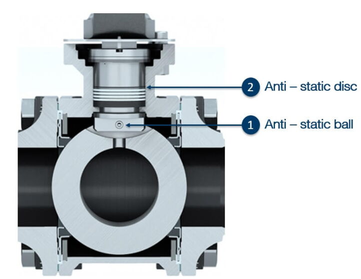 شیرهای توپی چیست؟ کاربرد| انواع | ویژگی های Ball Valve - GRAND SANAT